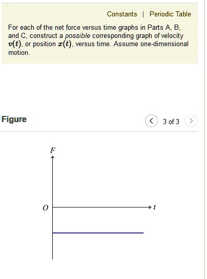 SOLVED: Constants Periodic Table For each ofthe net force versus time ... SOLVED: Constants Periodic Table For each ofthe net force versus time ...