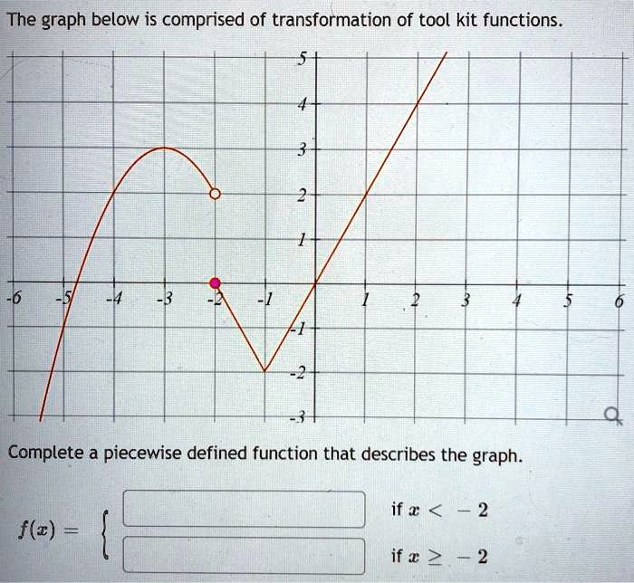 the graph below is comprised of transformation of tool kit functions ...
