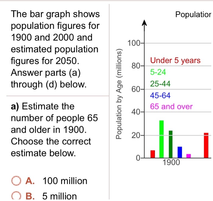 SOLVED: The bar graph shows population figures for 1900 and 2000 and ...