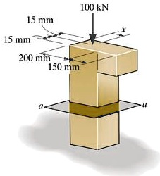SOLVED: Consider a bracket shown in the figure below. The load is ...