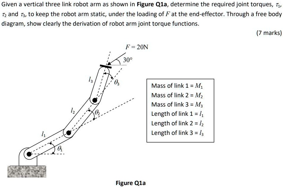 Given a vertical three link robot arm as shown in Figure Q1a, determine ...