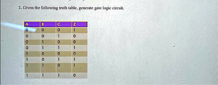 SOLVED: 2. Given the following truth table, generate gate logic circuit: