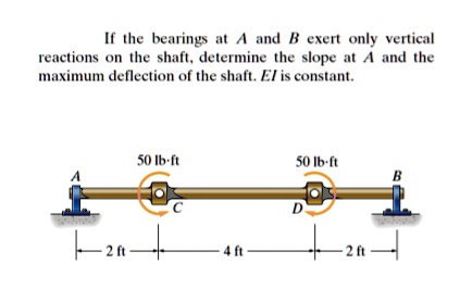 SOLVED: PLEASE SOLVE BY INTEGRATION METHOD WITH DISCONTINUOUS FUNCTIONS ...