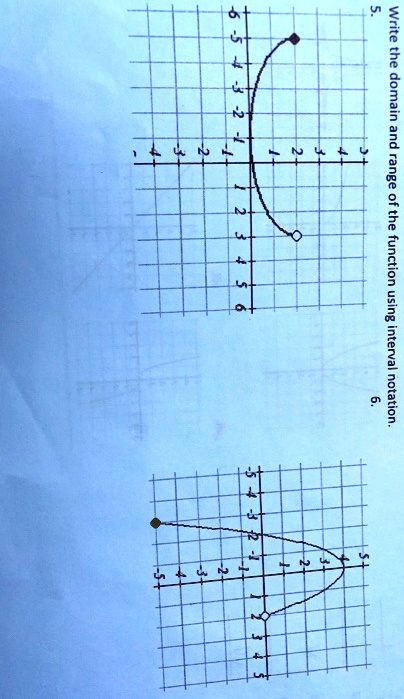 SOLVED: Write the domain and range of the function using [ notation