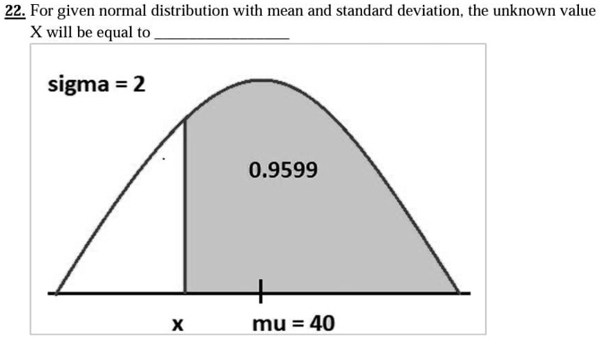 SOLVED: 22 For given normal distribution with mean and standard deviation, the unknown value ...