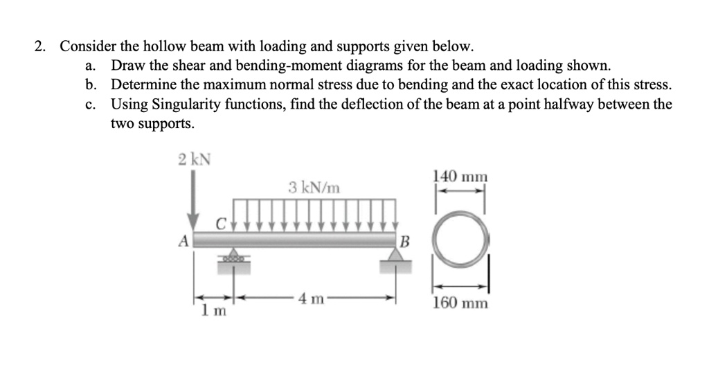 2 consider the hollow beam with loading and supports given below a draw ...
