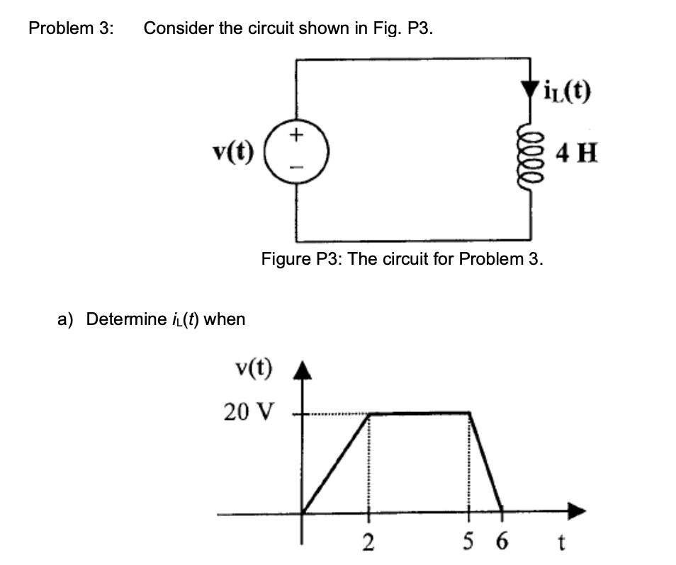 Problem 3: Consider the circuit shown in Fig. P3. + v(t) - iL(t) 4 H elle Figure P3: The circuit ...