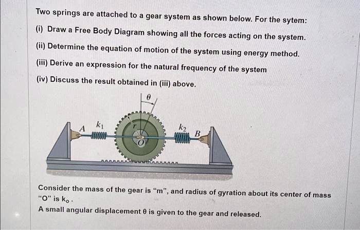 Two springs are attached to a gear system as shown below. For the ...