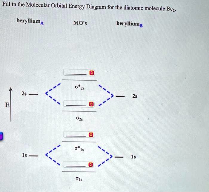 SOLVED: Fill in the Molecular Orbital Energy - Diagram for the diatomic ...