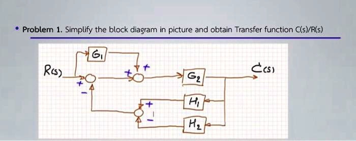 Problem 1. Simplify the block diagram in picture and obtain Transfer function C(s)/R(s)