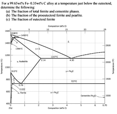 For a 99.65wt% Fe- 0.35wt% C alloy at a temperature just below the ...