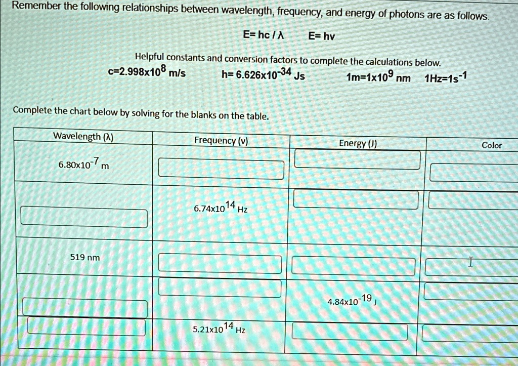 Remember the following relationships between wavelength, frequency, and energy of photons are as ...
