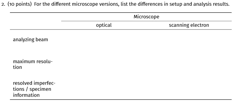 SOLVED: Can you give a brief explanation of the differences between the ...