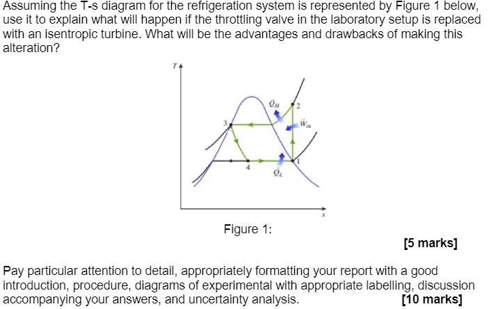 SOLVED: Assuming the T-s diagram for the refrigeration system is represented by Figure 1 below ...