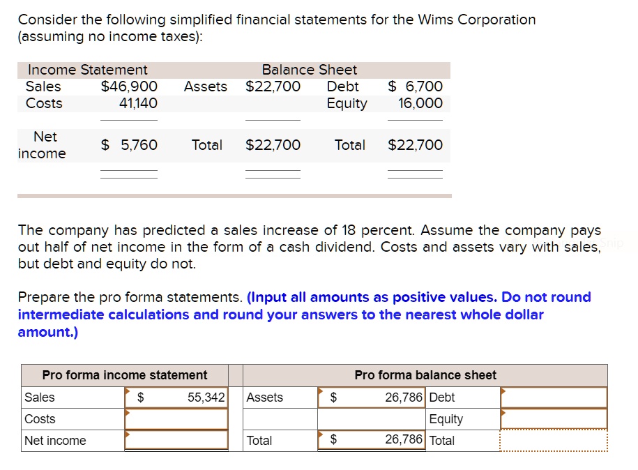consider the following simplified financial statements for the wims ...