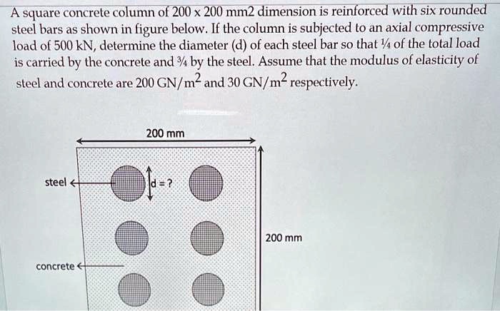 SOLVED: A square concrete column of 200x200 mm^2 dimension is ...