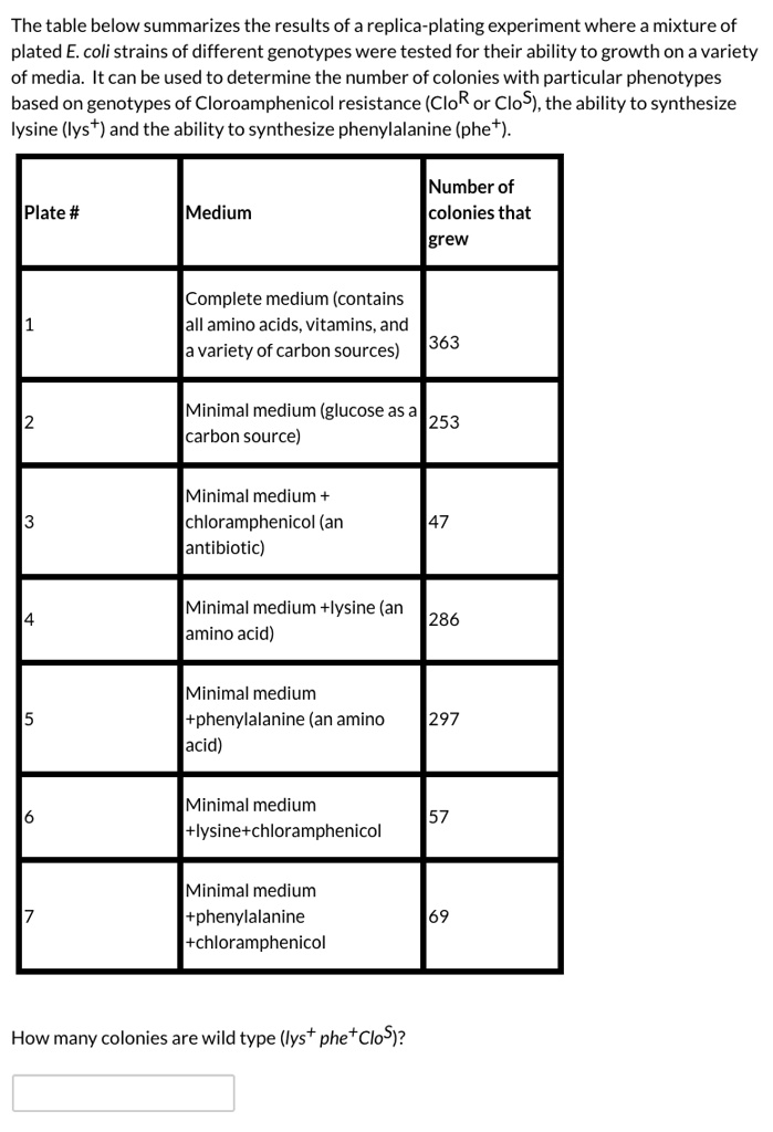 the table below summarizes the results of a replica plating experiment ...