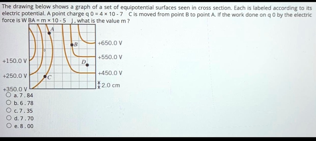 SOLVED: The drawing below shows a graph of a set of equipotential ...