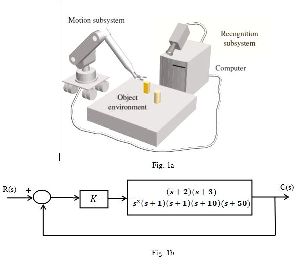 SOLVED: A mobile robot using a vision system as the measurement device is shown in Fig. 1a. The ...