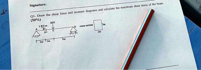 SOLVED: Signature: Q1 - Draw the shear force and moment diagrams and calculate the maximum shear ...