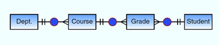 Dept. Course Grade Student