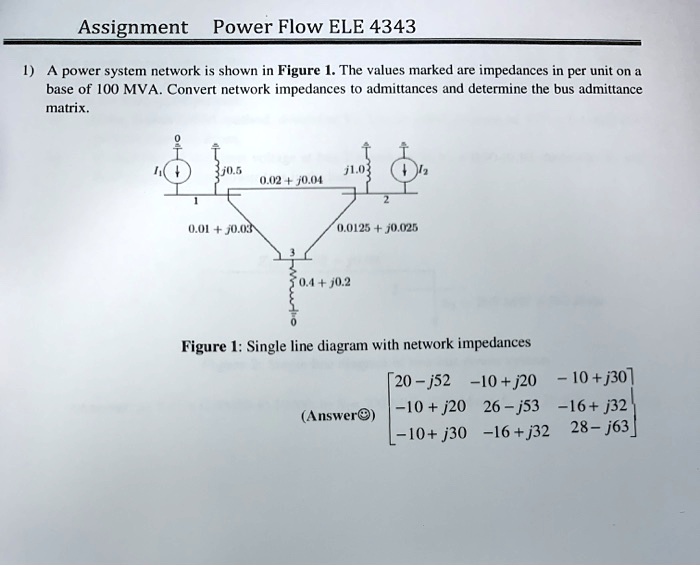 SOLVED: A power system network is shown in Figure 1. The values marked are impedances in per ...