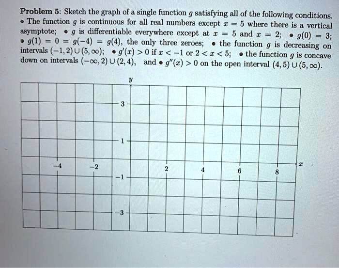 SOLVED:Problem 5: Sketch the graph of & single function 9 satisfying all of the following ...