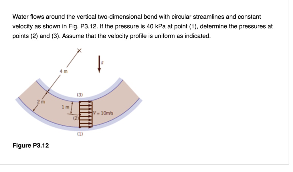 SOLVED: Consider the flow to be in the horizontal plane. Water flows ...