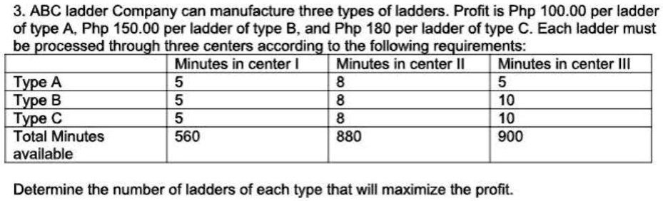 abc ladder company can manufacture three types of ladders profit is php ...
