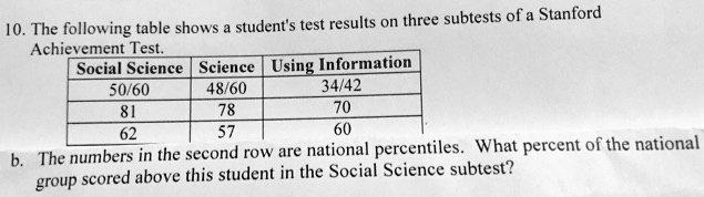 SOLVED: Student's test results on three subtests of a Stanford 10. The ...