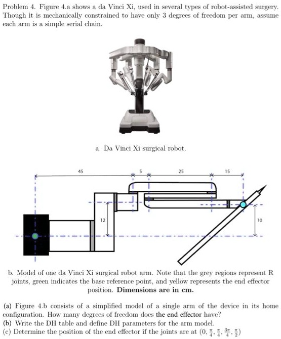 problem 4 figure 4a shows a da vinci xi used in several types of robot assisted surgery though ...