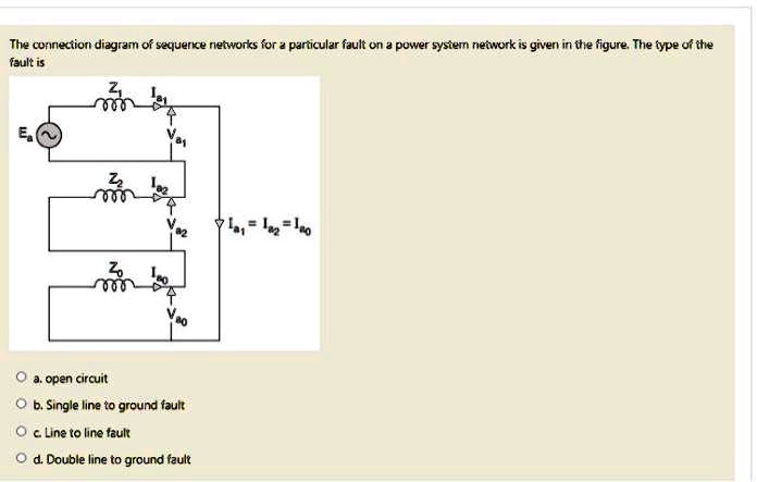SOLVED: The connection diagram of sequence networks for a particular fault on a power system ...
