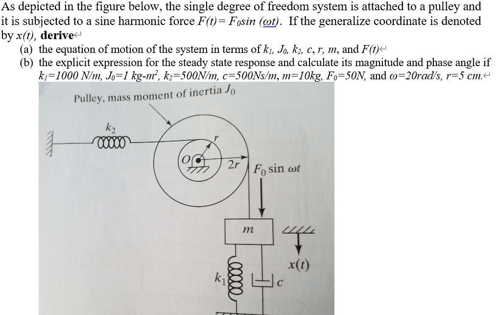 SOLVED: As depicted in the figure below, the single degree of freedom system is attached to a ...