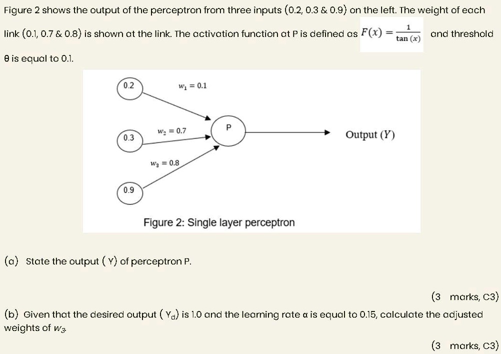 SOLVED: Figure 2 shows the output of the perceptron from three inputs (0.2, 0.3 0.9) on the left ...