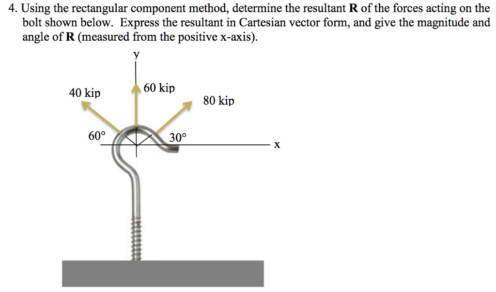 SOLVED: 4. Using the rectangular component method, determine the resultant R of the forces ...