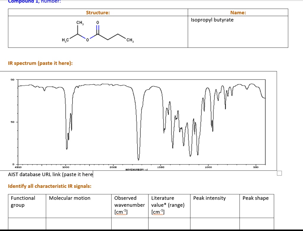 SOLVED: Texts: Can you help me with the analysis of the IR spectrum functional groups compound ...