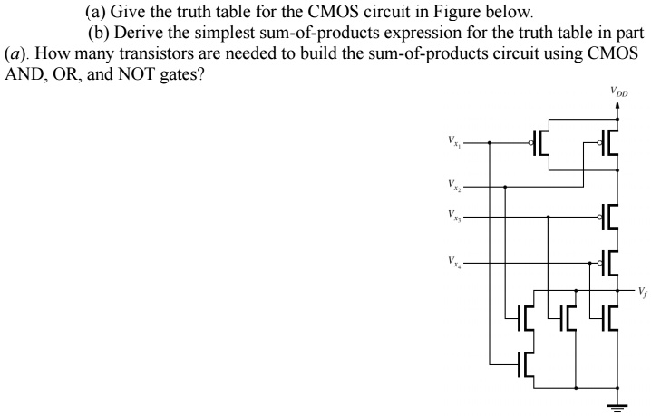 (a) Give the truth table for the CMOS circuit in Figure below. (b) Derive the simplest sum-of ...