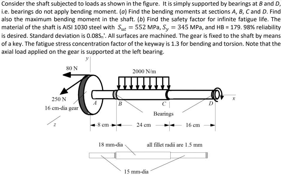 Consider the shaft subjected to loads as shown in the figure. It is ...