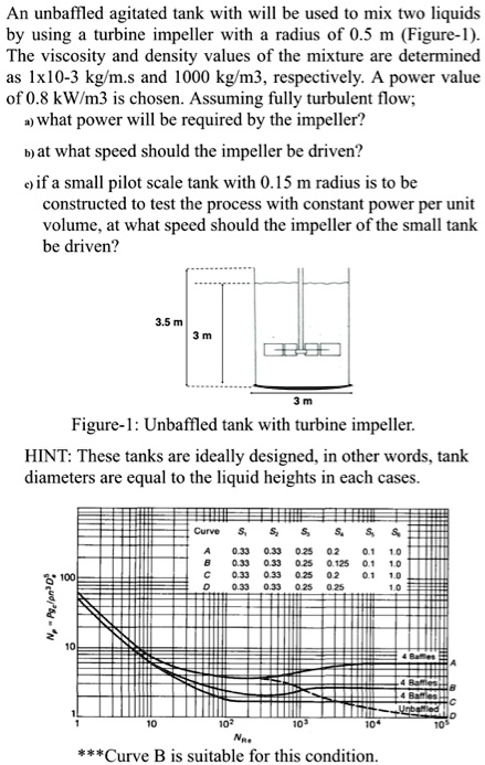 SOLVED: An unbaffled agitated tank with will be used to mix two liquids ...