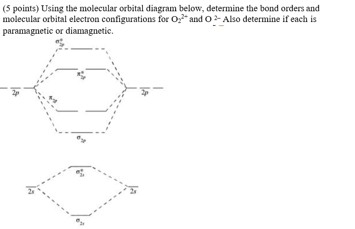 SOLVED: (5 points) Using the molecular orbital diagram below, determine the bond orders and ...