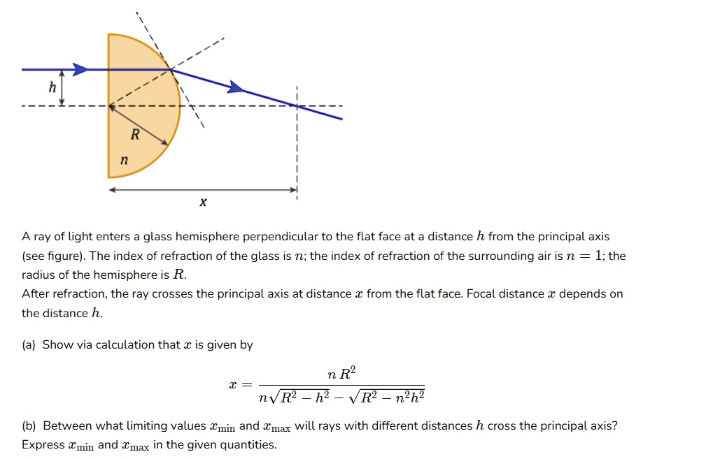 h n R X A ray of light enters a glass hemisphere perpendicular to the flat face at a distance h ...