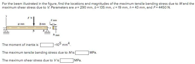 SOLVED: For the beam illustrated in the figure, finc the ocations and magnitudes of the maximum ...