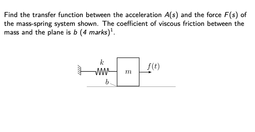 Find the transfer function between the acceleration A(s) and the force ...