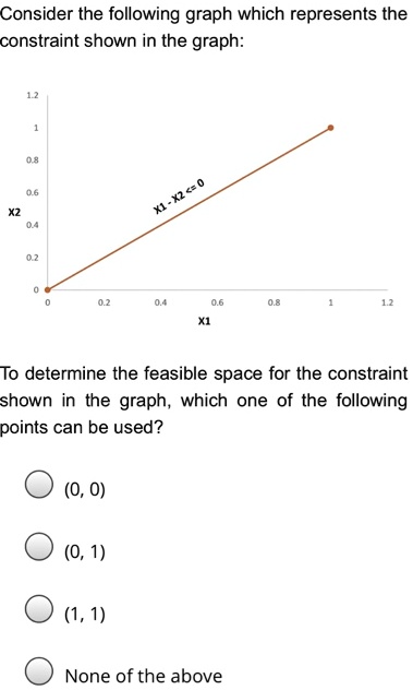 SOLVED: Consider the following graph which represents the constraint ...