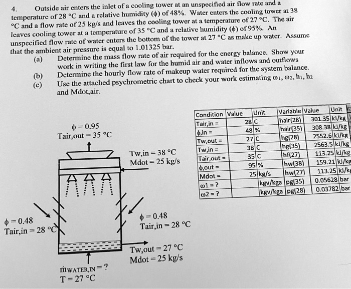 4 outside air enters the inlet of a cooling tower at an unspecified air ...