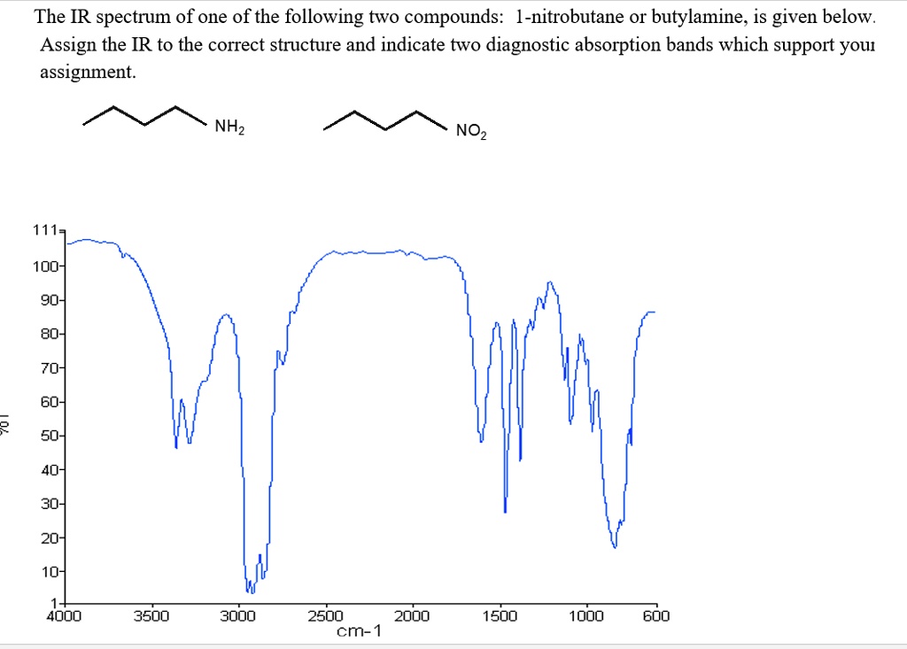 Solved The Ir Spectrum Of One Of The Following Two Compounds 1