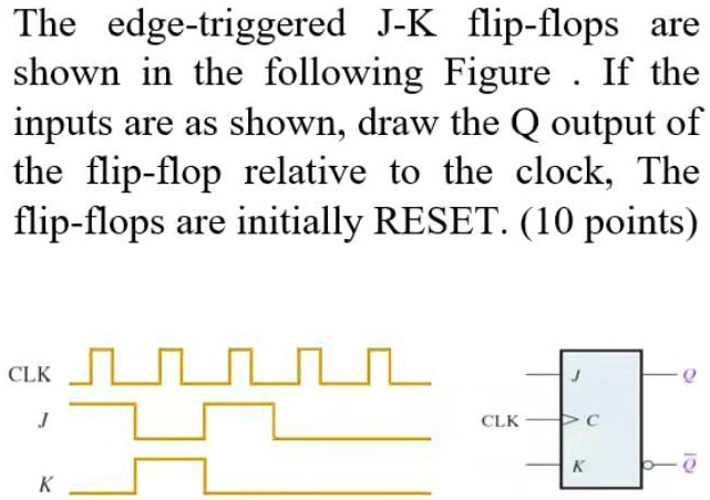 SOLVED: The edge-triggered J-K flip-flops are shown in the following figure. If the inputs are ...