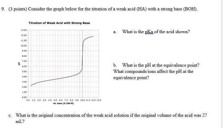 9. (3 points) Consider the graph below for the titration of a weak acid ...