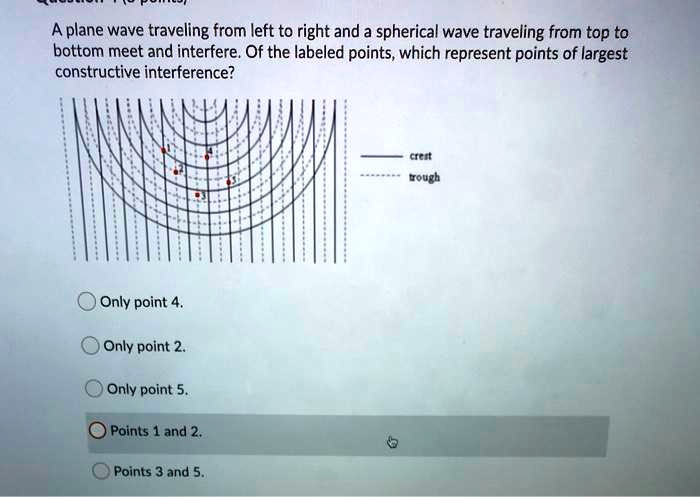 a plane wave traveling from left to right and a spherical wave ...