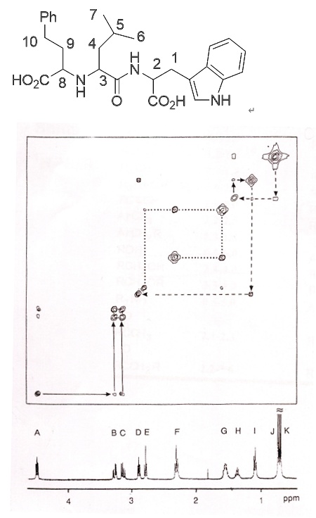 Ph 7 5 6 10 9 4 2 1 HO?C 8 N 3 O CO?H HN A BC DE F GHIJK 4 3 2 1 ppm